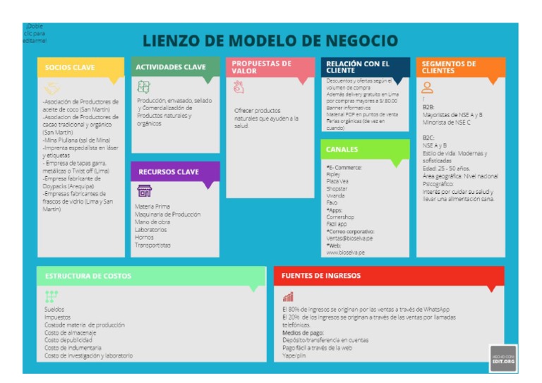 Lienzo de Modelo de Negocio | PDF