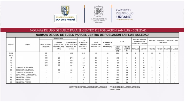 Tabla Cos - Cus.alturas | PDF