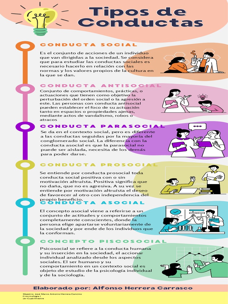 Tipos de Conductas | PDF