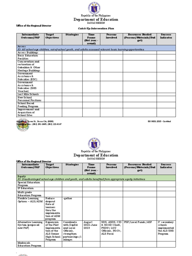 Catch Up Intervention Plan Matrix | PDF | Curriculum | Mentorship
