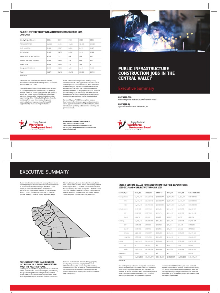 Fresno Regional Workforce Development Board Infrastructure Report | PDF ...