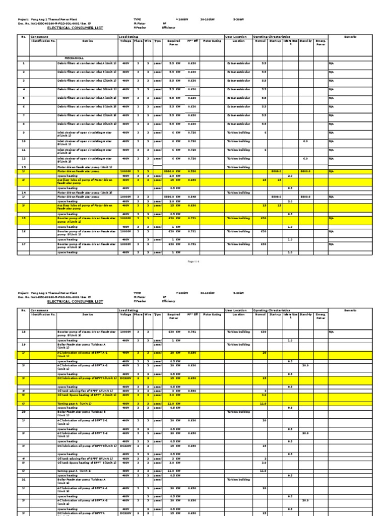 Vung Ang 1 Power Plant Electrical List | PDF | Power Station | Capacitor
