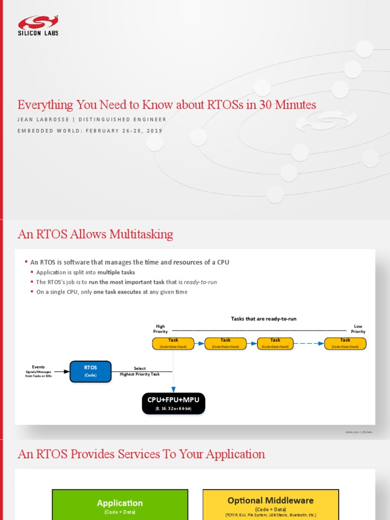 Ew 2019 Introduction To Rtos Real Time Operating Systems | PDF | Embedded System | Operating System