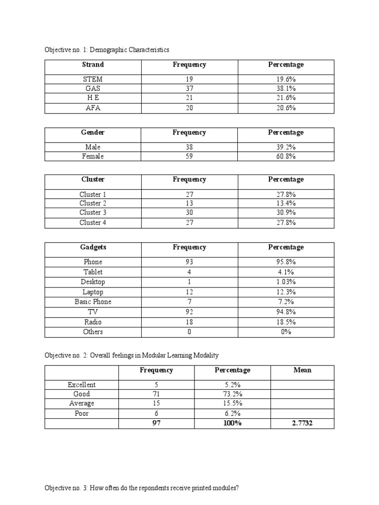 Tabulated Data Pdf Radio Communication