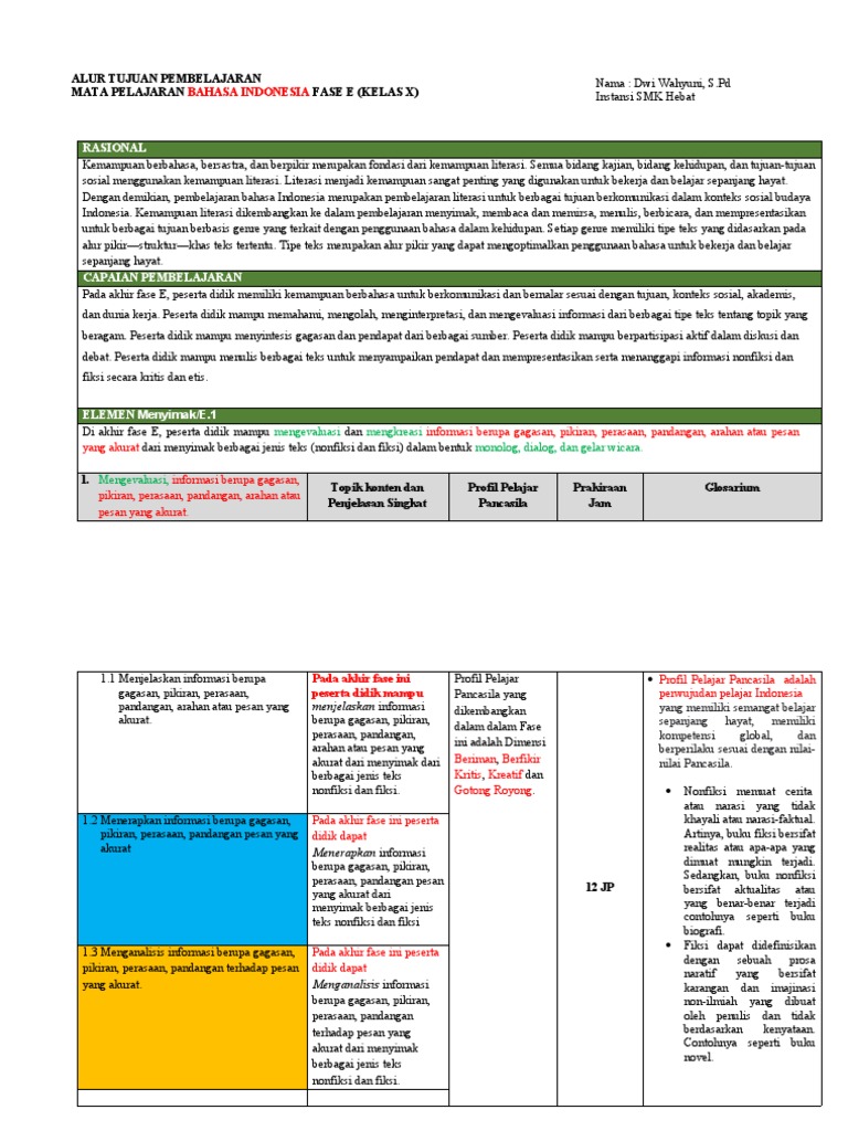 Contoh-ATP Bhs - Indonesia Fase E-Menyimak | PDF