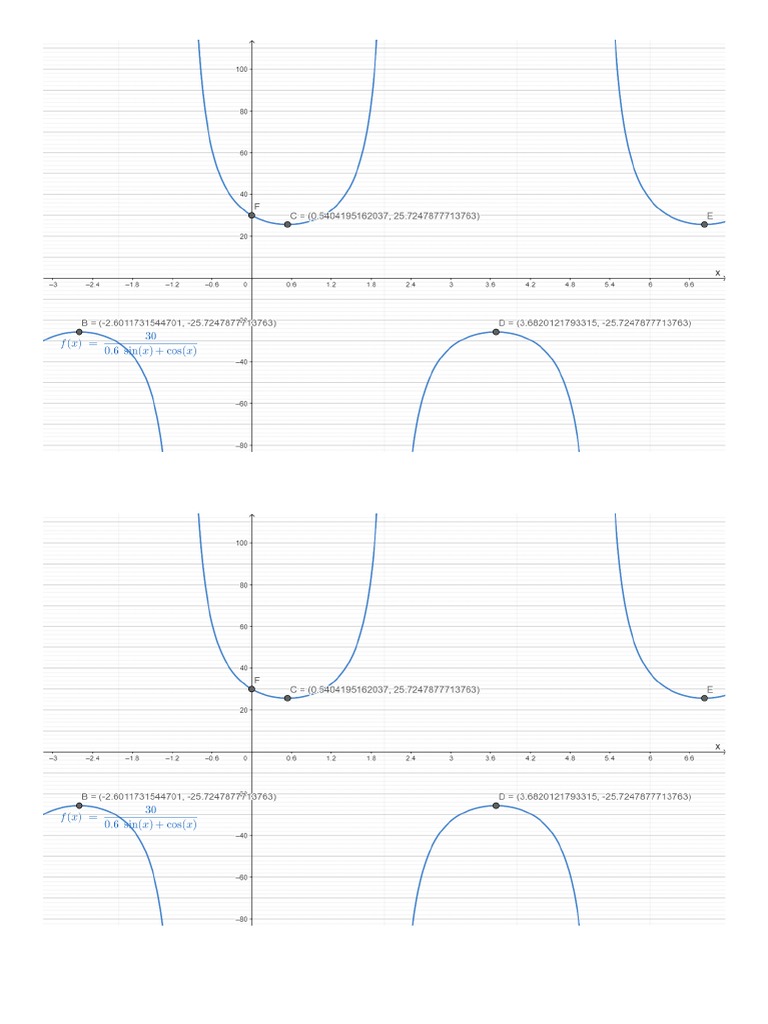 Jawaban Grafik Buku Calculus Seventh, James Stewart Halaman 147, 38C | PDF