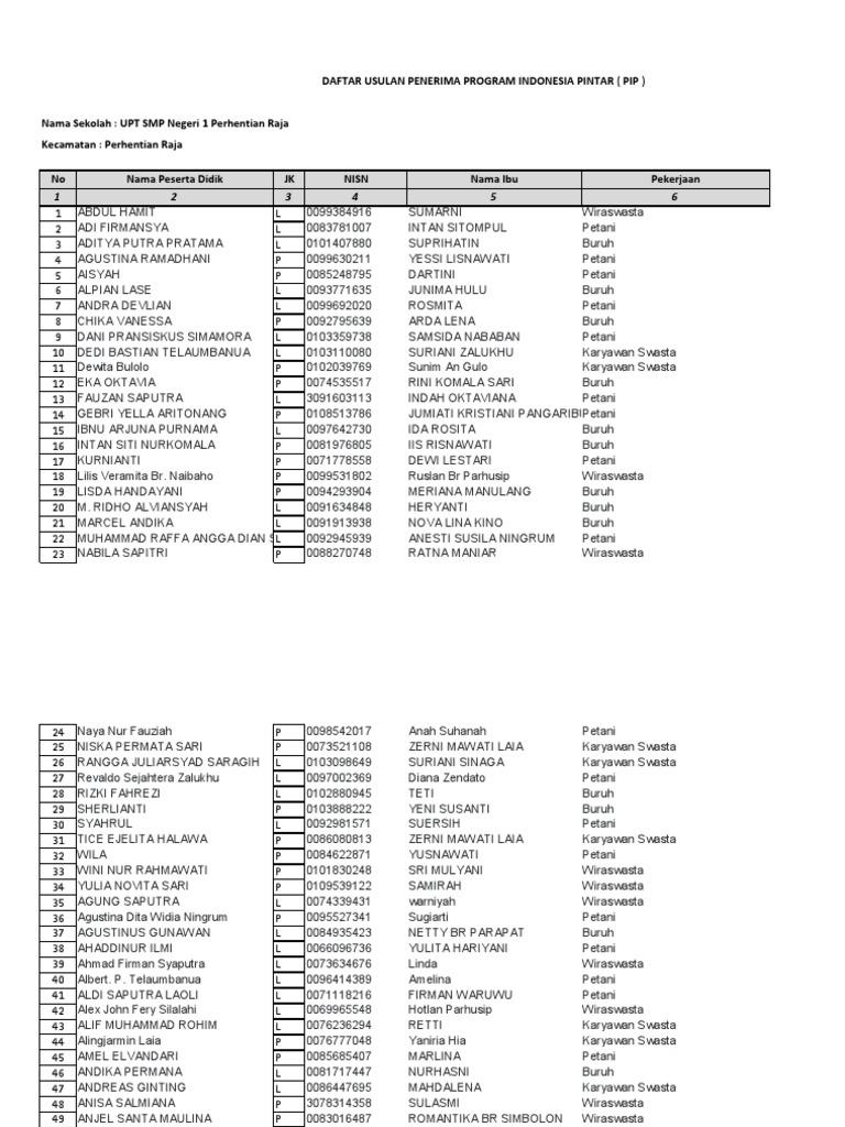 Format Usulan Penerima PIP UPT SMPN 1 PHR 2022 | PDF