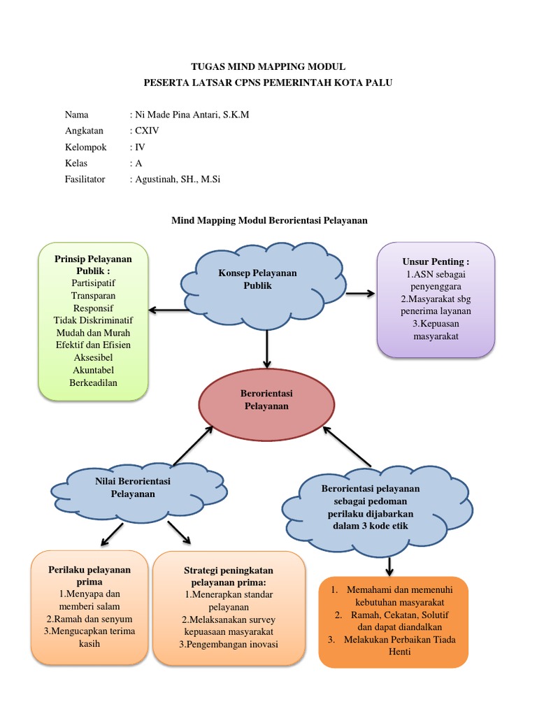 Mind Mapping Modul Ni Made Pina Antari | PDF
