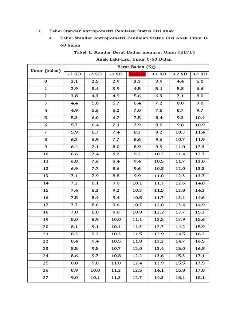 Tabel Standar Antropometri Penilaian Status Gizi Anak | PDF