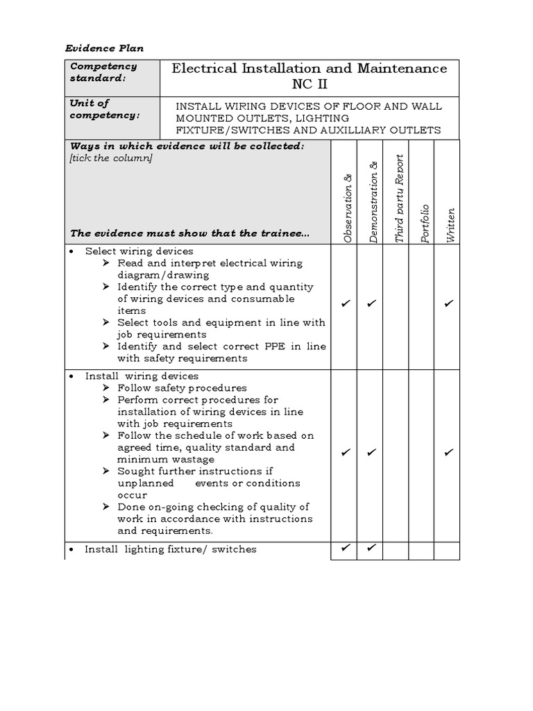 5 - Institutional Assessment Instruments | PDF