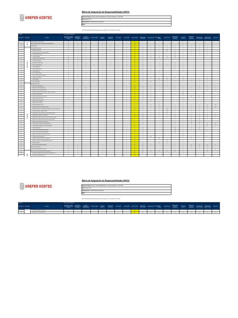 Matriz RACI para la asignación de roles y responsabilidades en ...