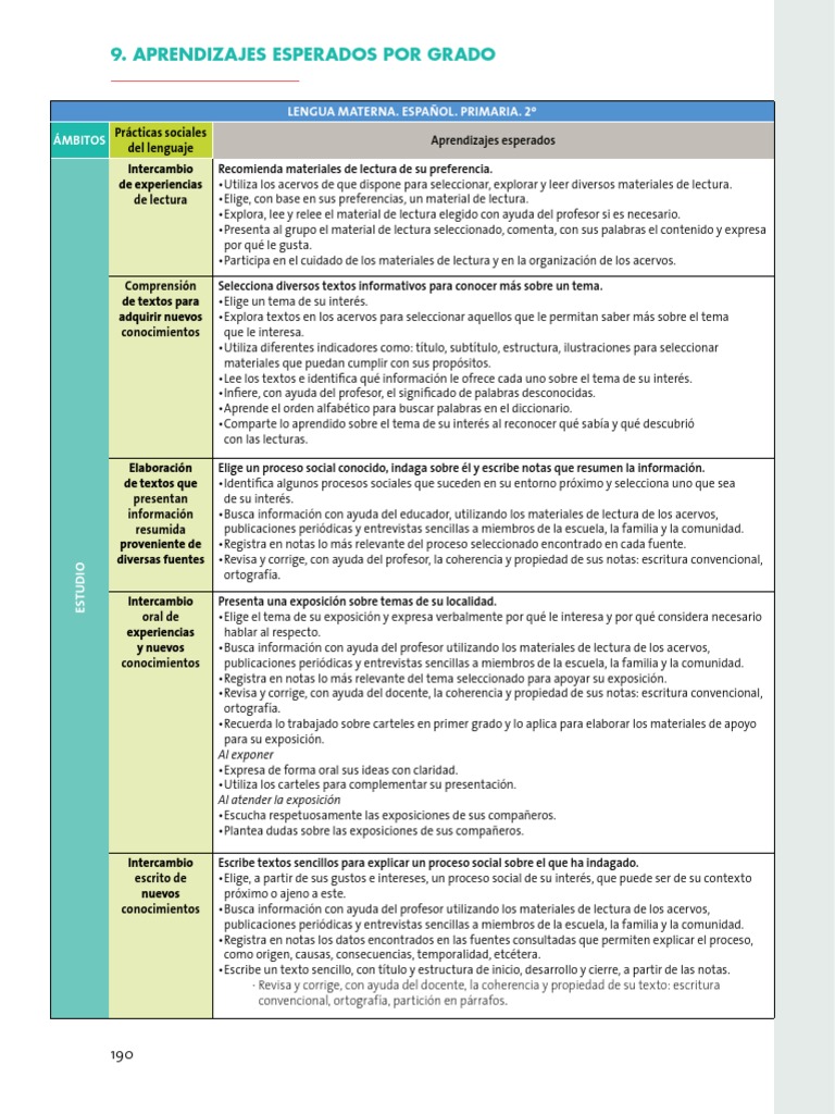 APRENDIZAJES CLAVE SEGUNDO GRADO-pages-deleted | PDF