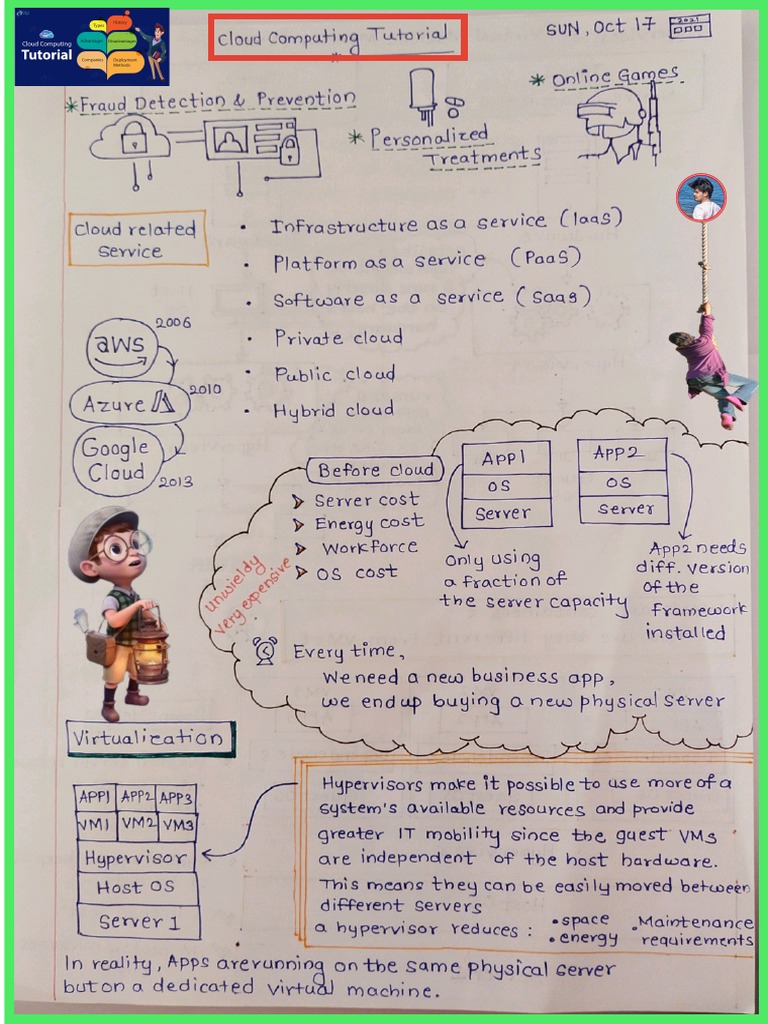 ?cloud Computing ? Tutorial Cheatsheet | PDF ?cloud Computing ? Tutorial Cheatsheet | PDF