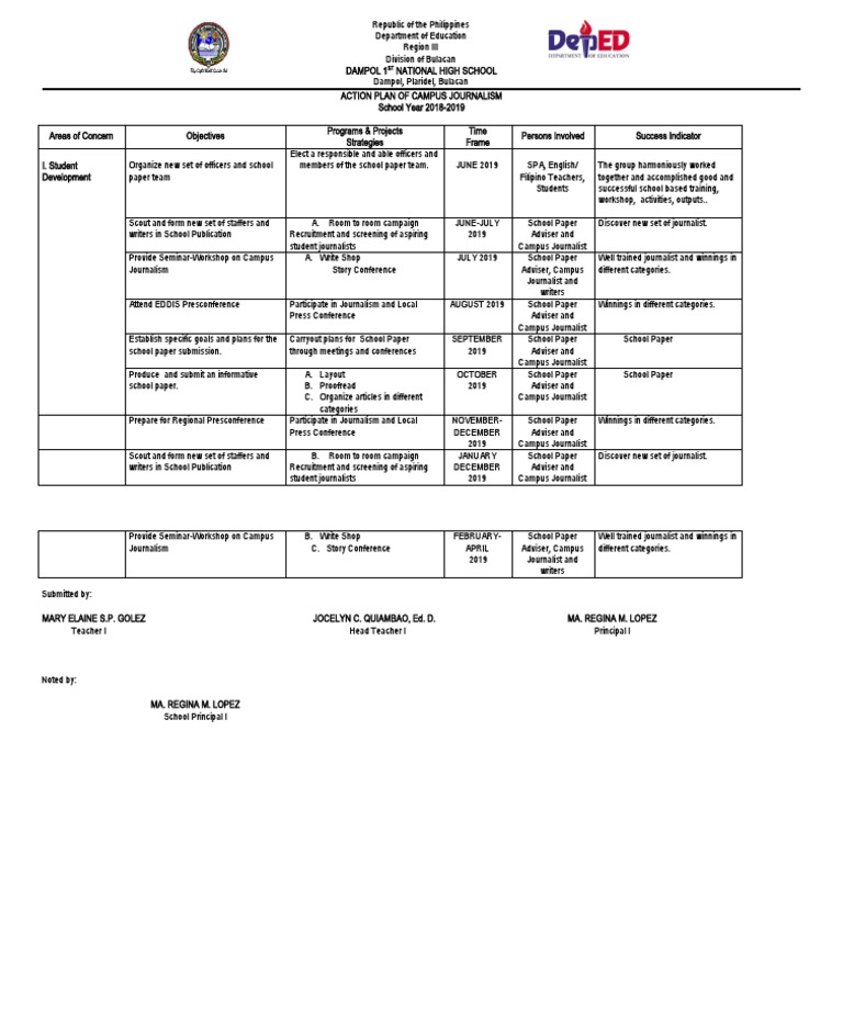 ActionPlan-CAMPUS JOURNALISM DFNHS | PDF | Communication