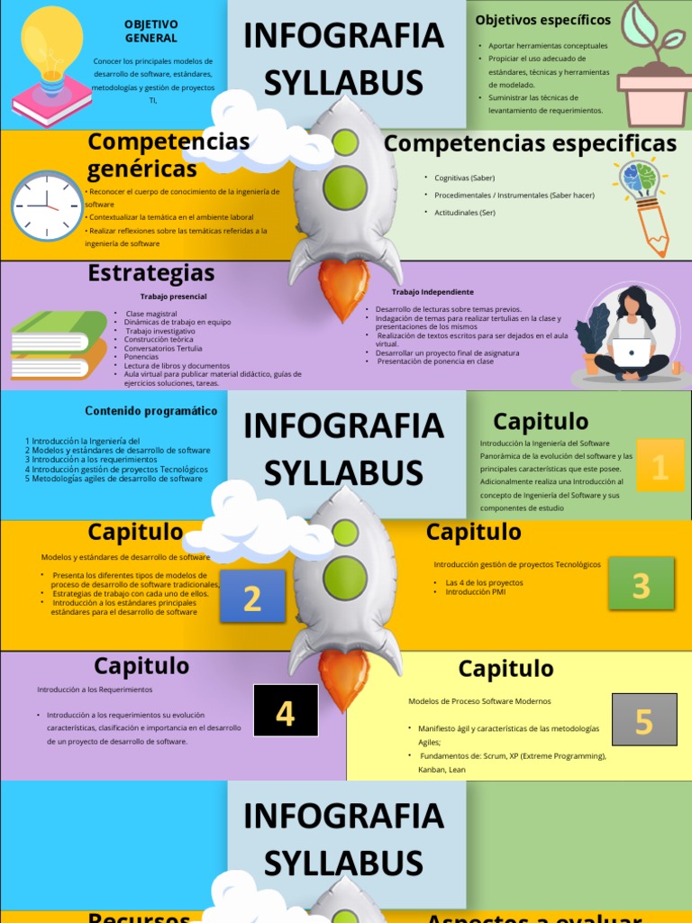 Infografia Syllabus | PDF | Ingeniería de software | Software
