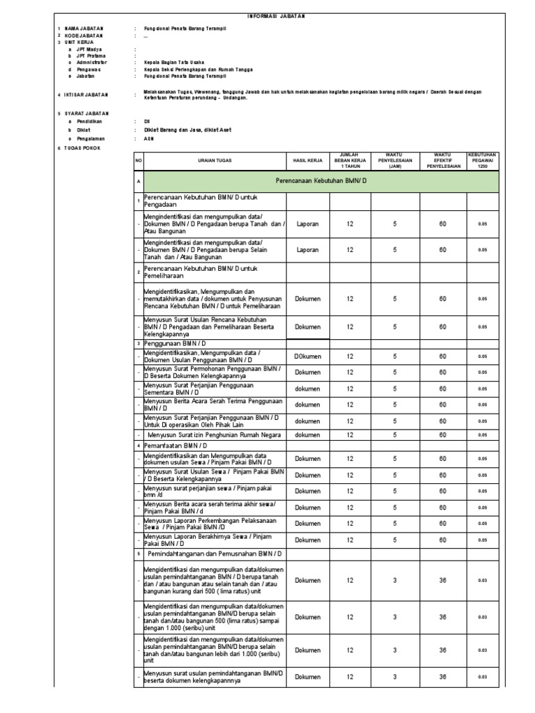 Penata Laksana Barang | PDF | Pengelolaan Keuangan & Uang | Komputer