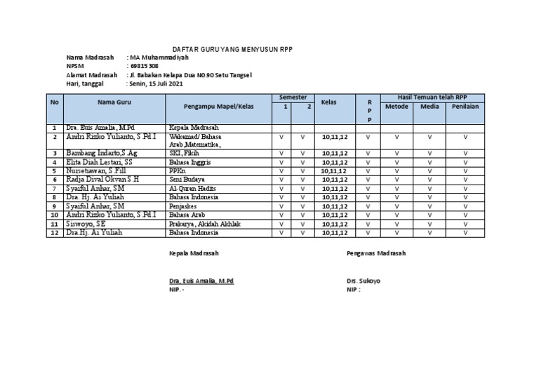 PBM 1 Daftar Guru Yang Menyusun RPP Dan Contoh 1 RPP | PDF