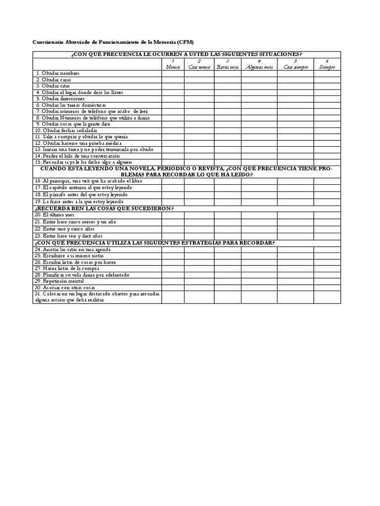 Cuest Abreviado de Funcionamiento de La Memoria (CFM) | PDF