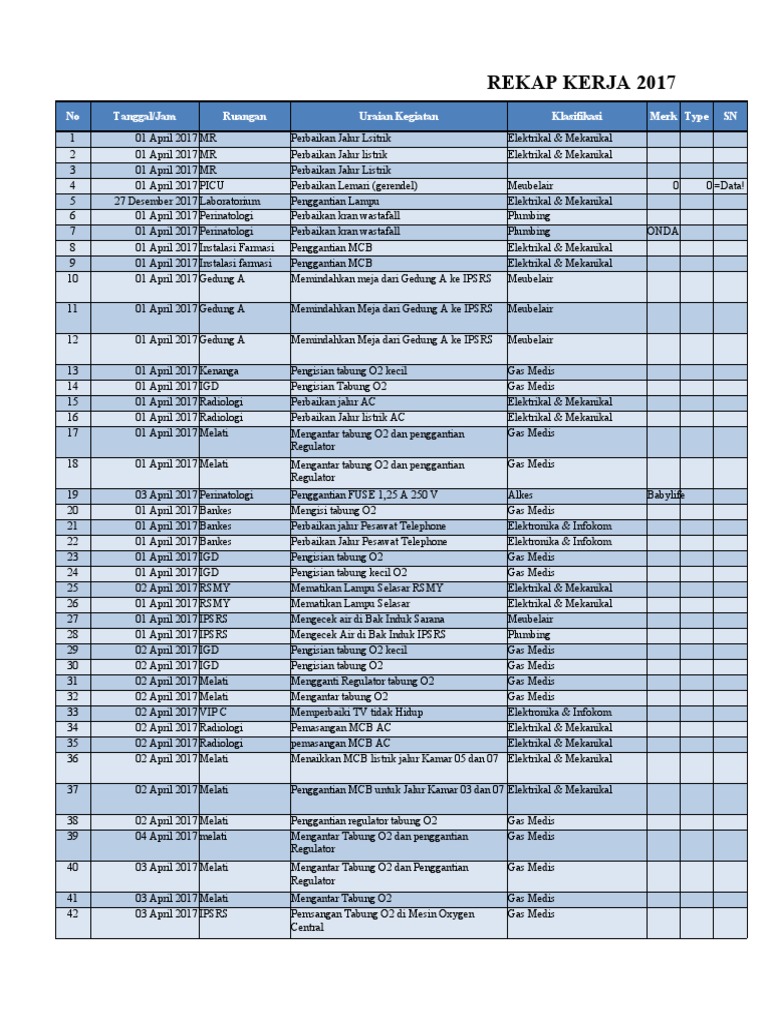 Rekap Kerja 2017 | PDF