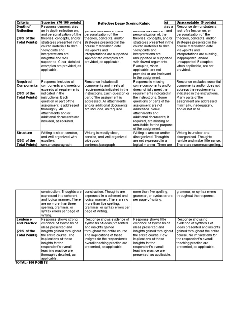 Reflective Essay Scoring Rubric | PDF | Syntax | Paragraph