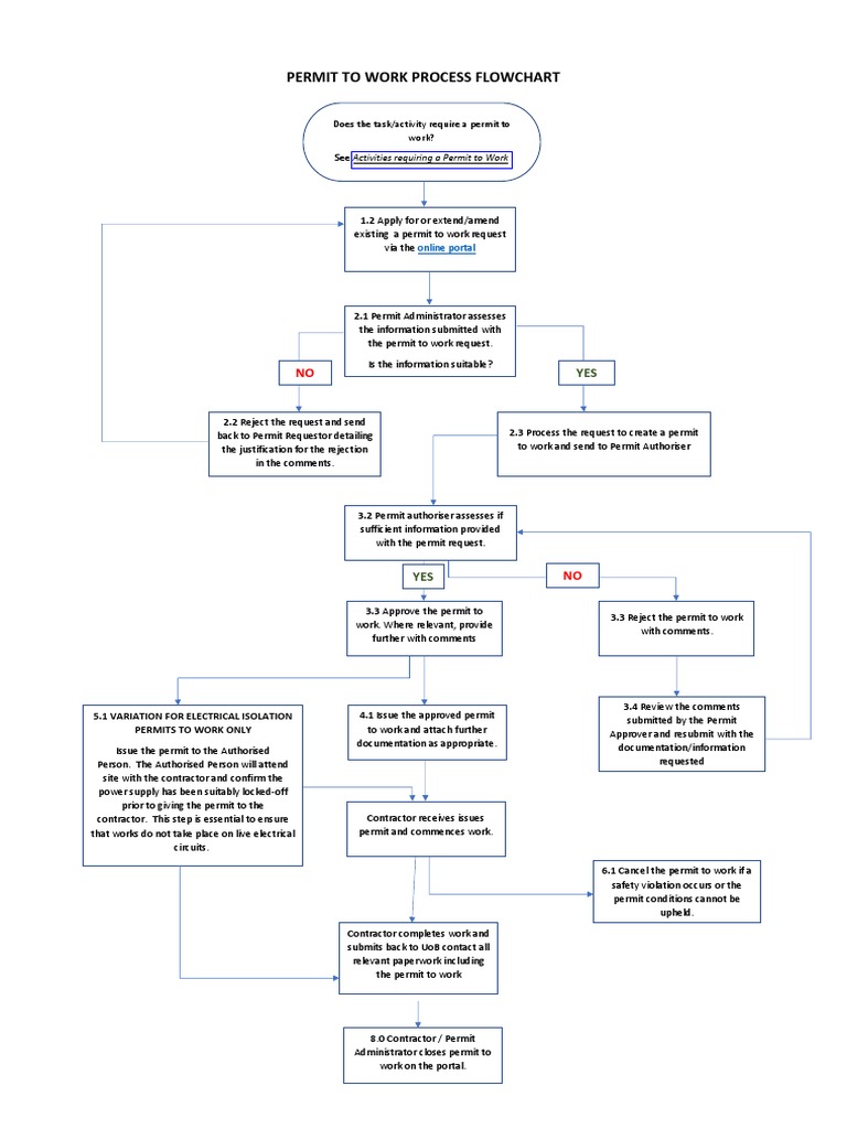 Permit To Work Process Flowchart | PDF | Justice | Crime & Violence