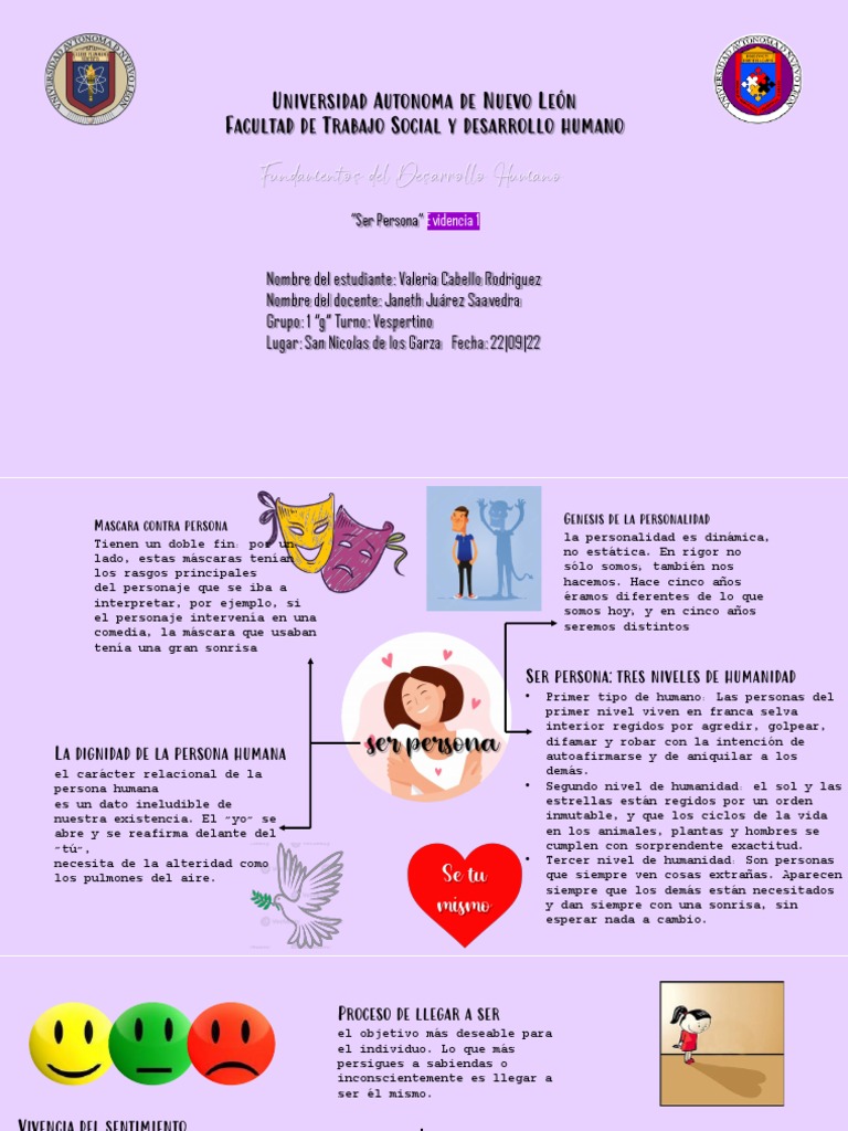 Ser Persona - Mapa Mental | PDF | Sicología