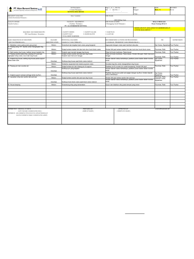 SOP & JSA Setting Dog House (Review) | PDF
