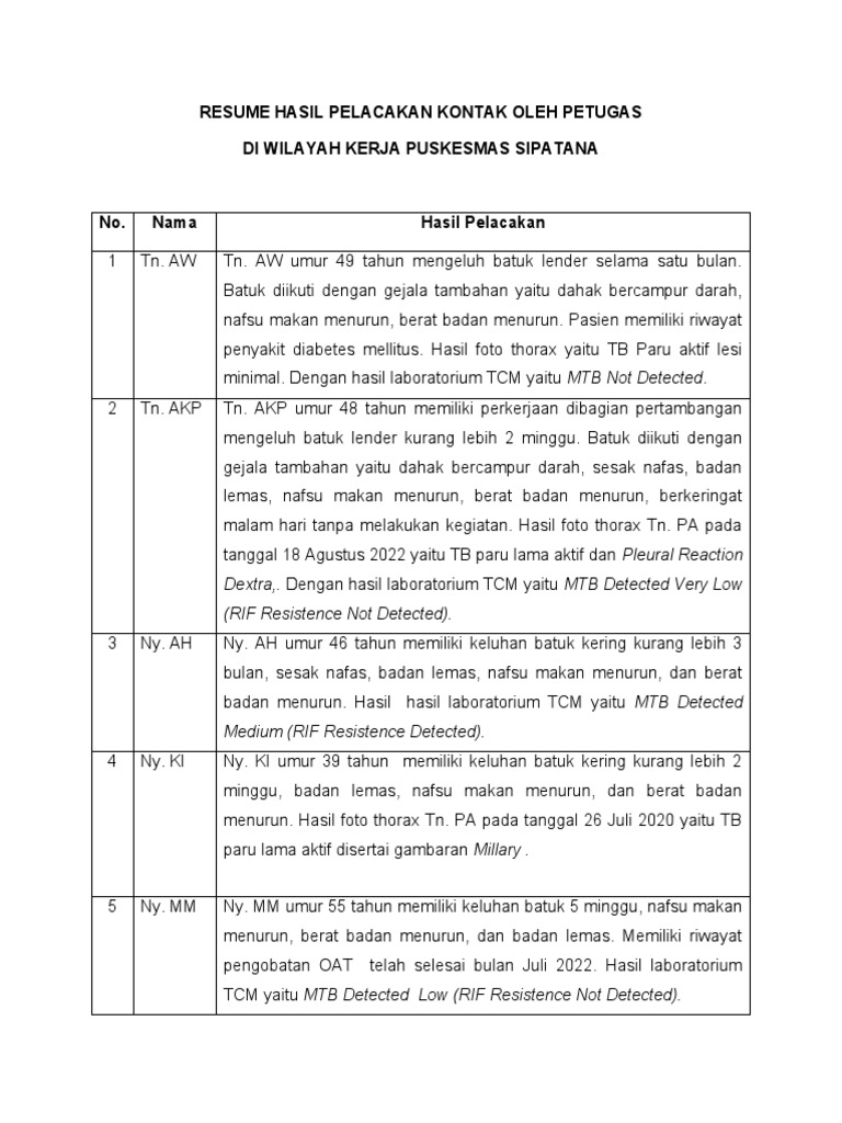 Resume Hasil Pelacakan Kontak Oleh Petugas | PDF