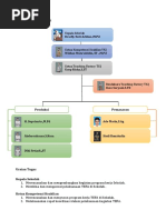 Modul Ajar Pembelajaran Model Tefa - Rev 1 | PDF | Seni