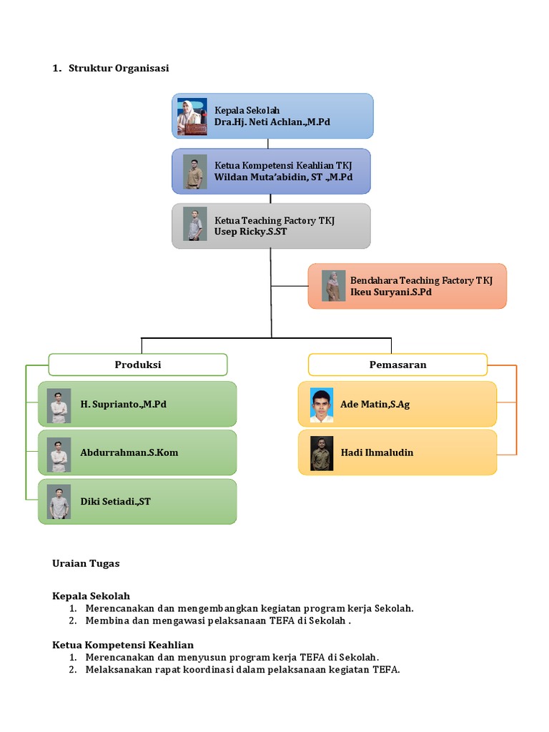 Struktur Organisasi Tefa | PDF