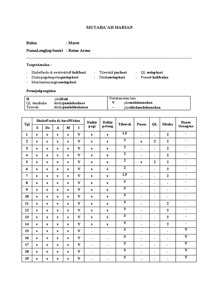 Mutabaáh Santri | PDF