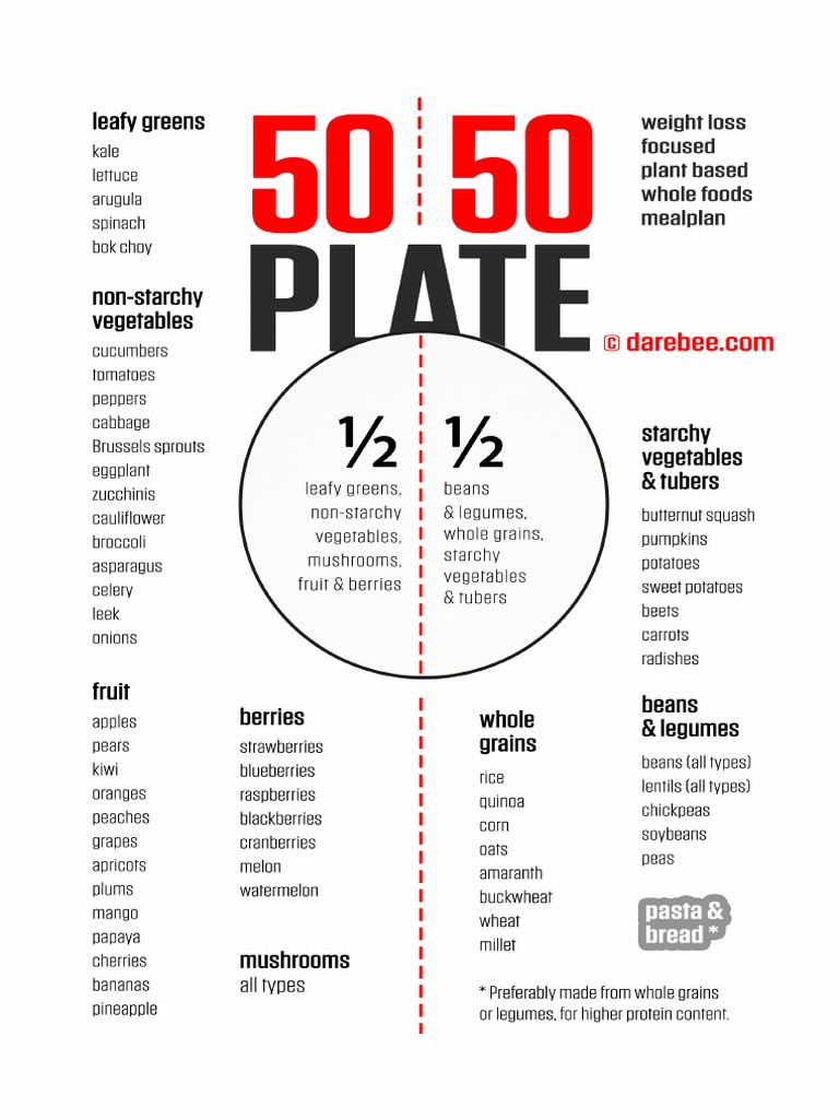 50 50 Plate | PDF