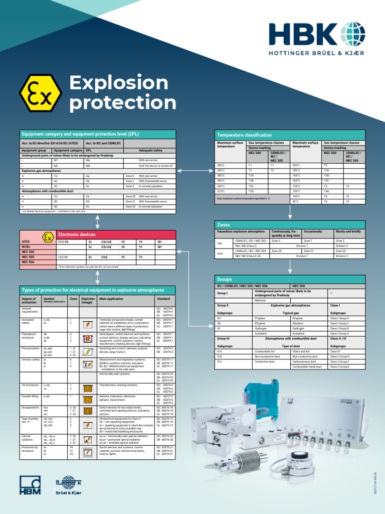 S02121 Atex | PDF