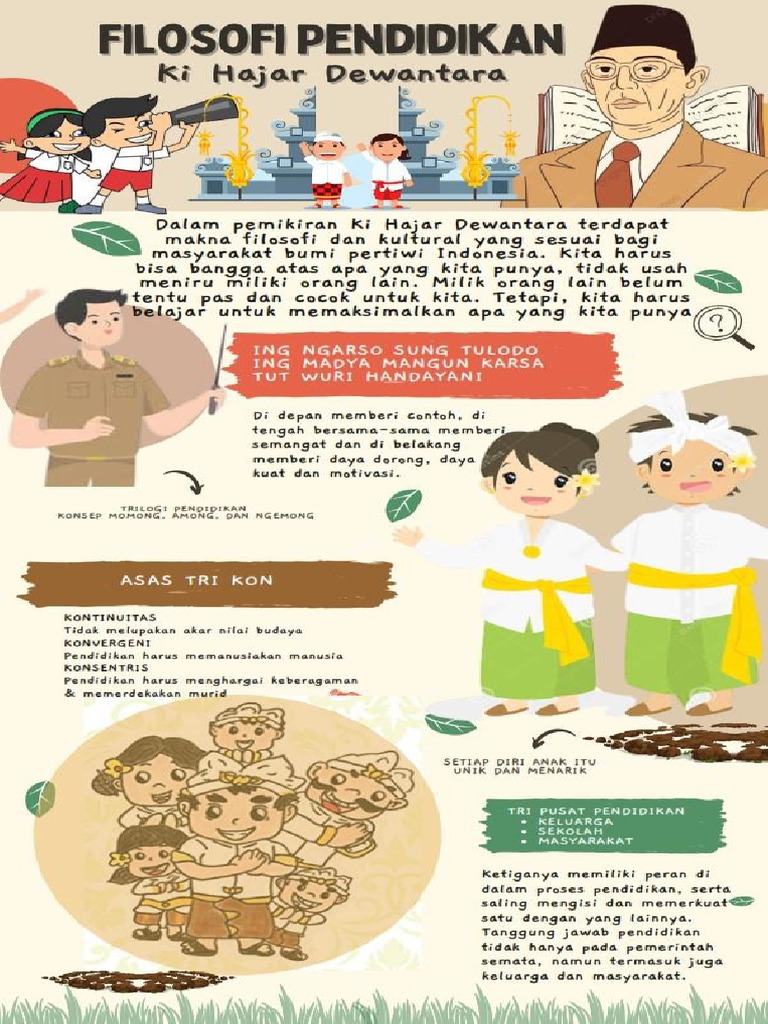 Infografis Guru Penggerak Modul 1 | PDF