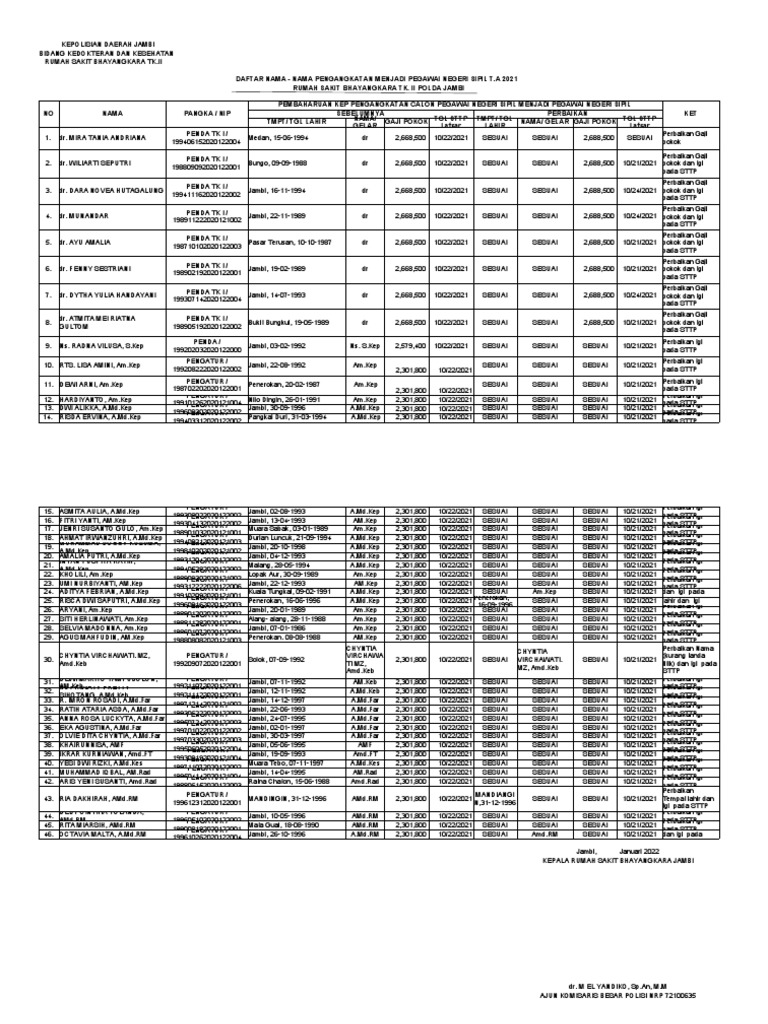 Pembaharuan Data Pns T.A. 2021 | PDF