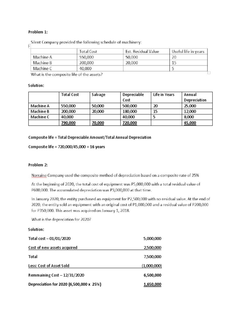 Depreciation Solutions | PDF