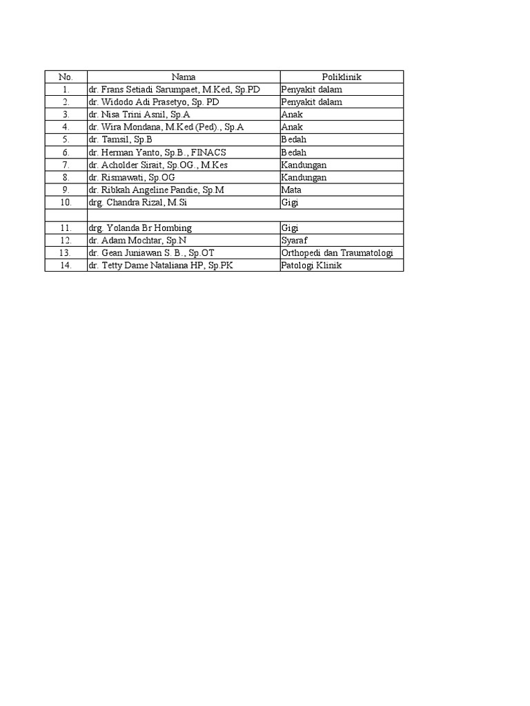 Jadwal Dokter Spesialis | PDF