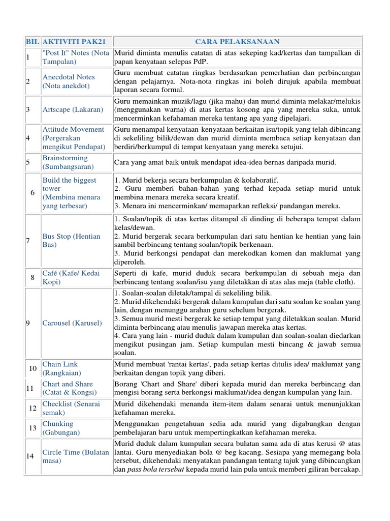 88 Aktiviti Pak21 Pdf