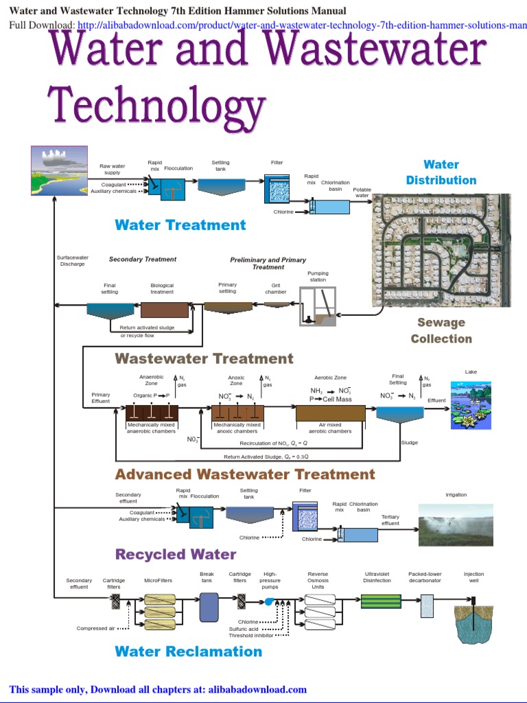 Water and Wastewater Technology 7th Edition Hammer Solutions Manual | PDF