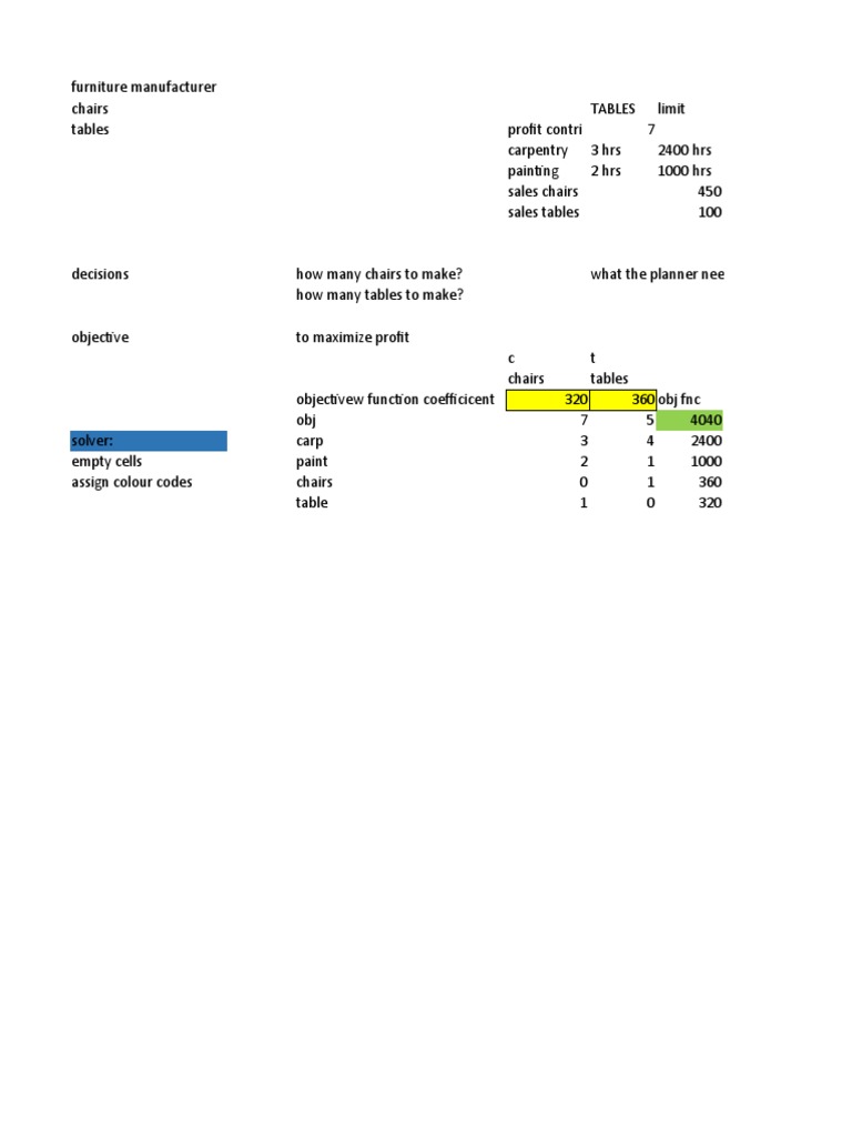 Solver Ops Research Class 1 | PDF | Function (Mathematics) | Applied Mathematics