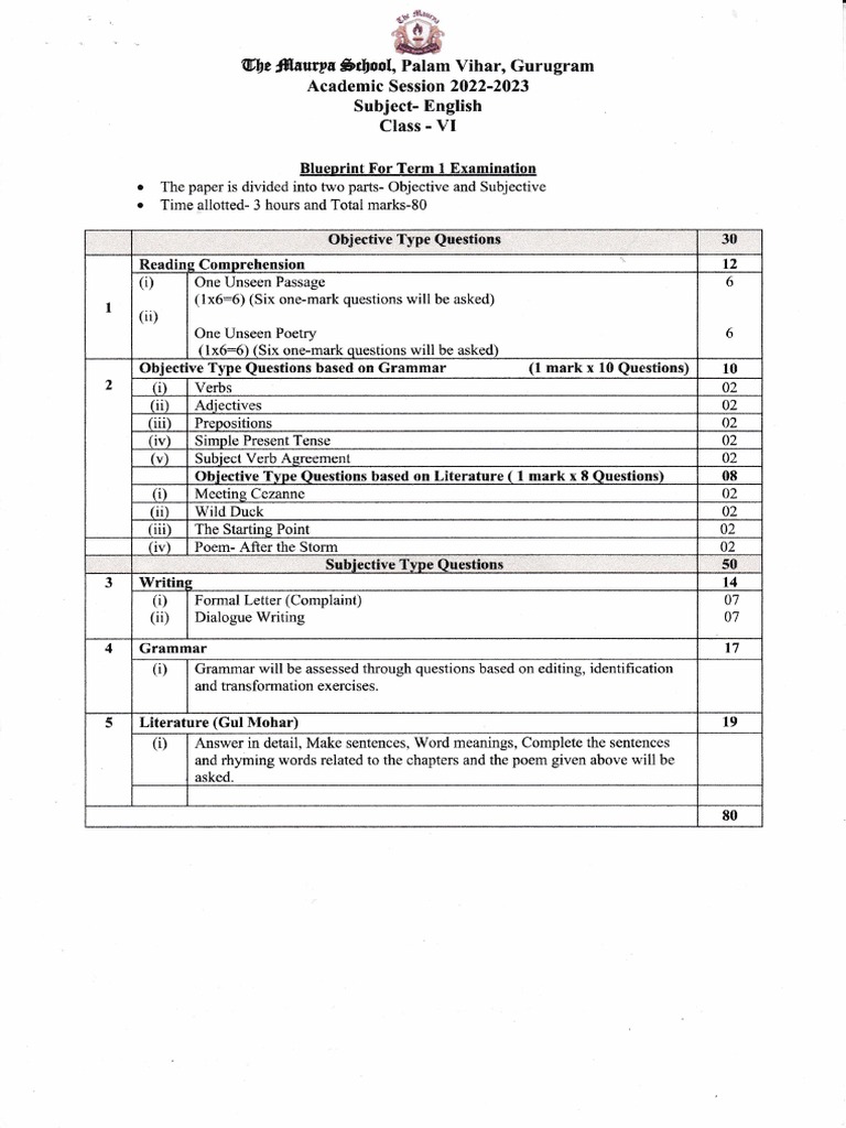 Blueprint Grade 6 - Term 1 2022-23 | PDF | Subject (Grammar) | Linguistics