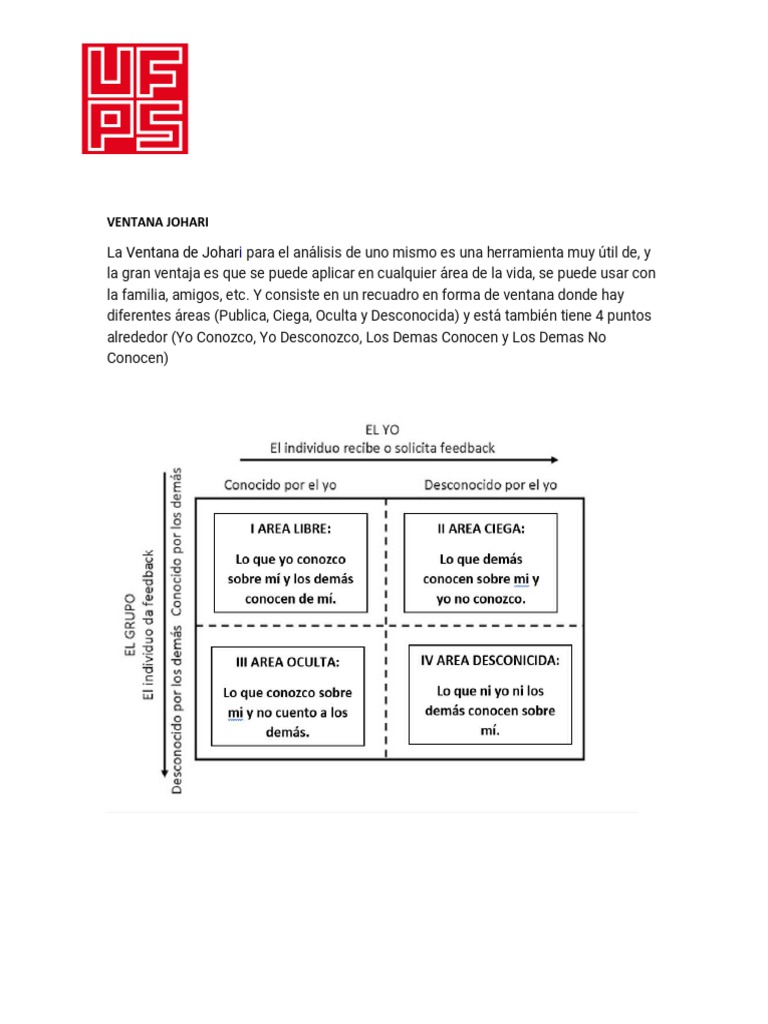 Ventana Joharis | PDF | Conceptos psicologicos | Cognición