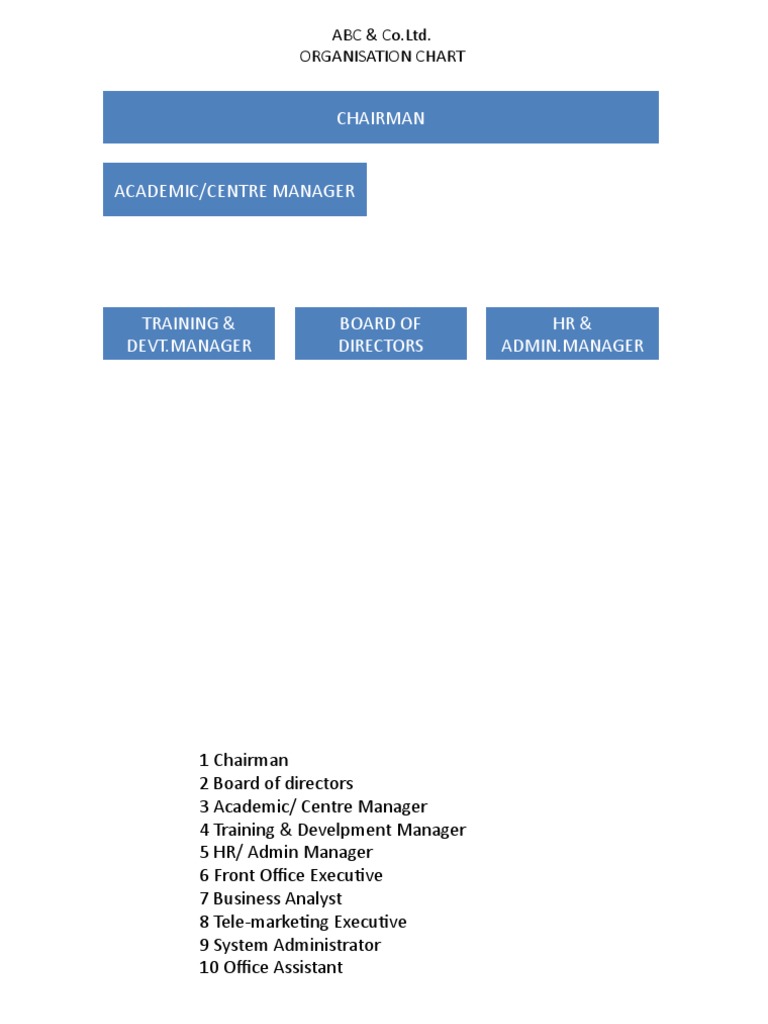 ABC & Co - Organisation Chart | PDF | Self-Improvement