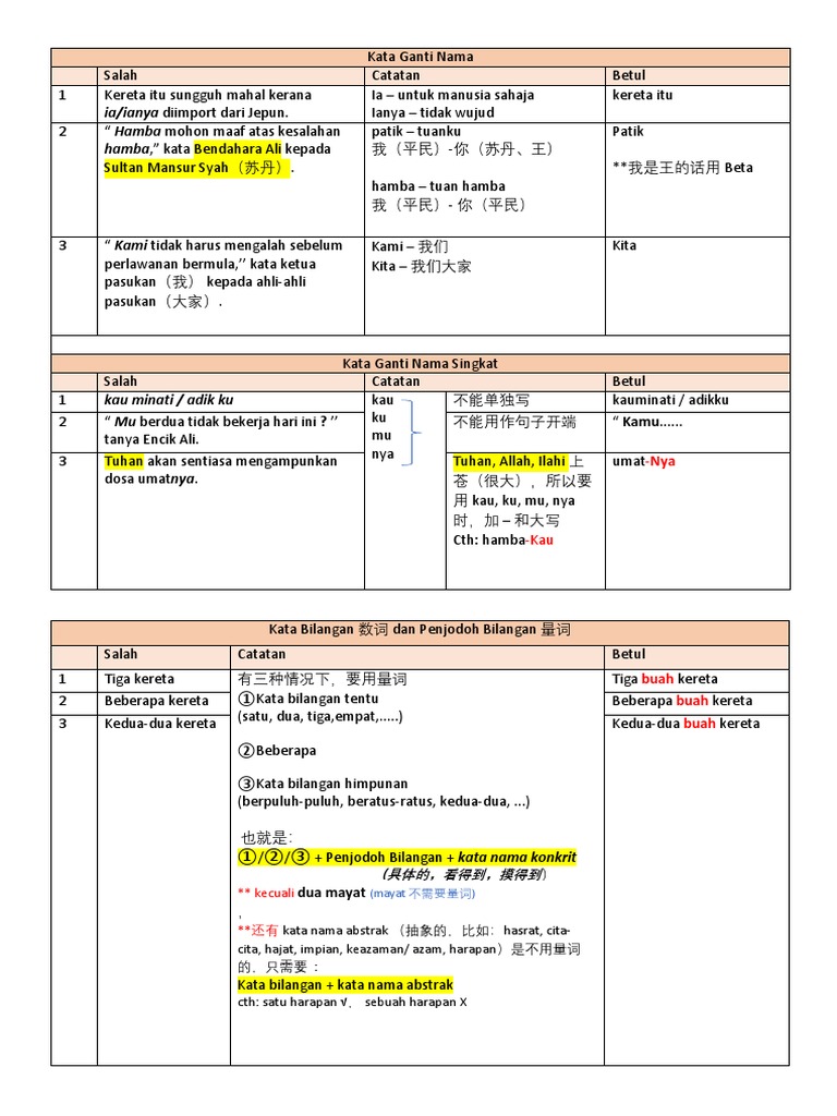 轻松掌握tatabahasa系列 End | PDF