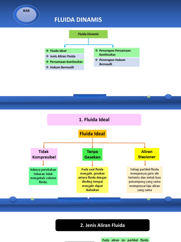 Modul Fluida Dinamis | PDF
