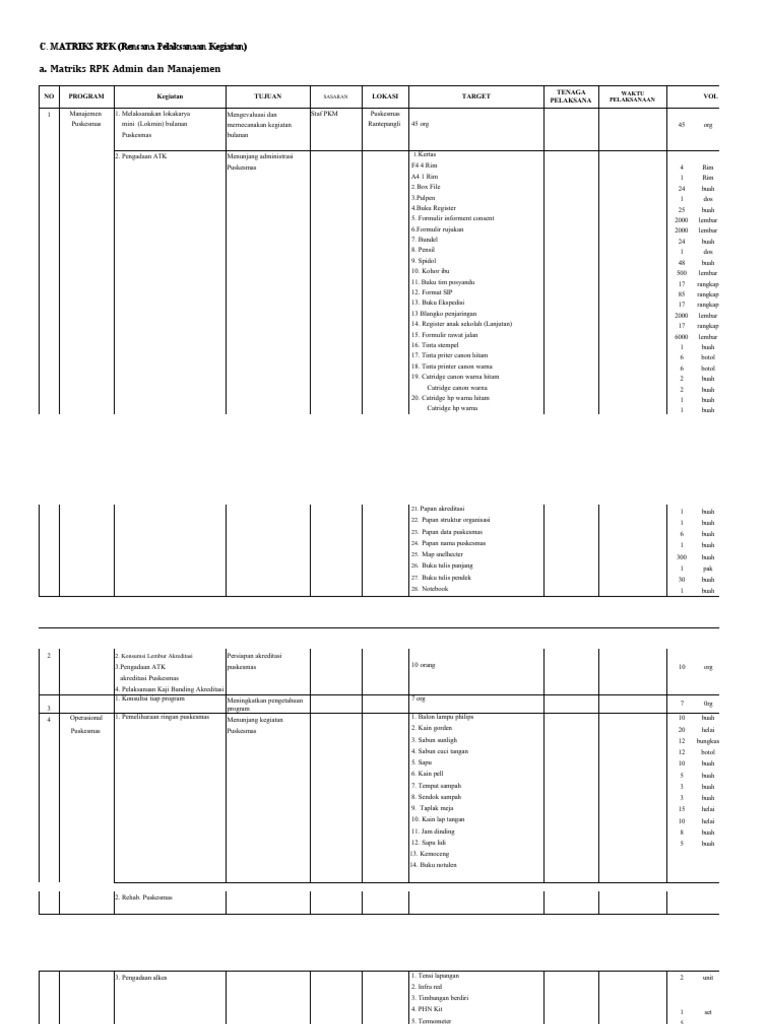Ruk RPK Manajemen | PDF