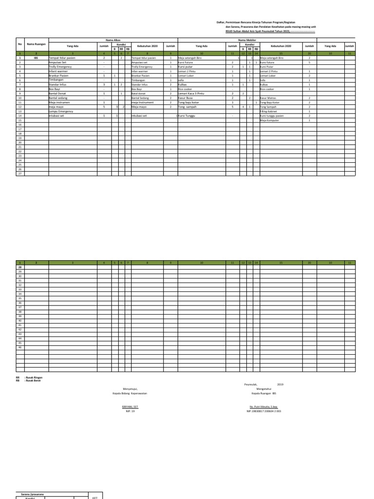 Form Usulan Kebutuhan Sarana Dan Prasarana 2020 | PDF