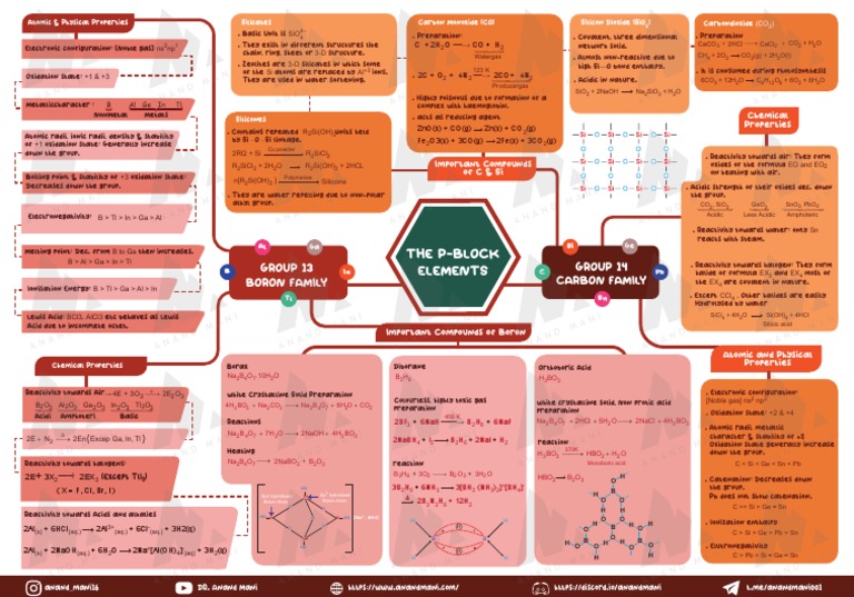 11_The P-Block Elements | PDF | Silicon | Silicon Dioxide