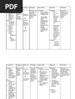 NCP Risk For Falls | PDF | Safety | Patient