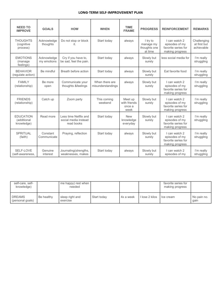 Sample SELF Improvement Plan | PDF | Thought | Feeling